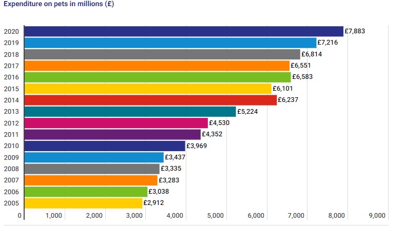 Facts & figures – pet ownership