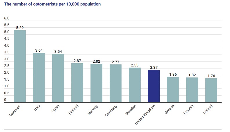 Optometry and optical industry facts & figures